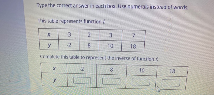 Solved Select the correct answer. What is the inverse of | Chegg.com