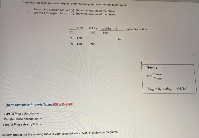 Solved Complete this table for water. Explain your reasoning | Chegg.com