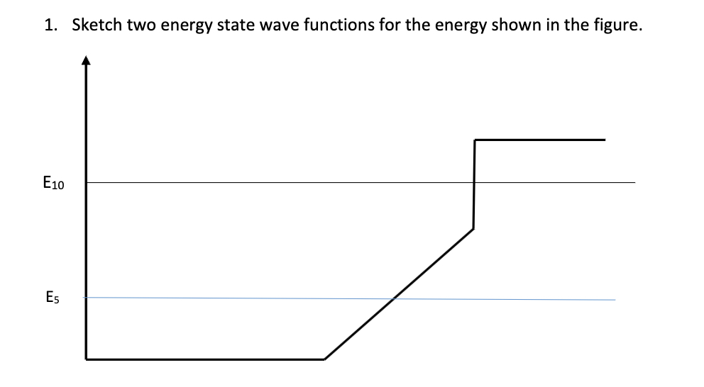 Solved Sketch two energy state wave functions for the energy | Chegg.com