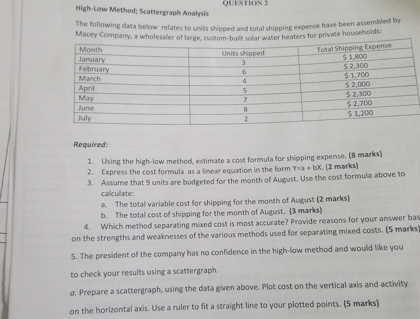 Solved QUESTION 2 High-Low Method; Scattergraph Analysis The | Chegg.com