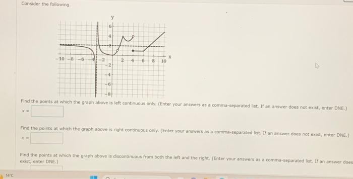 Solved Consider the following. Find the points at which the | Chegg.com