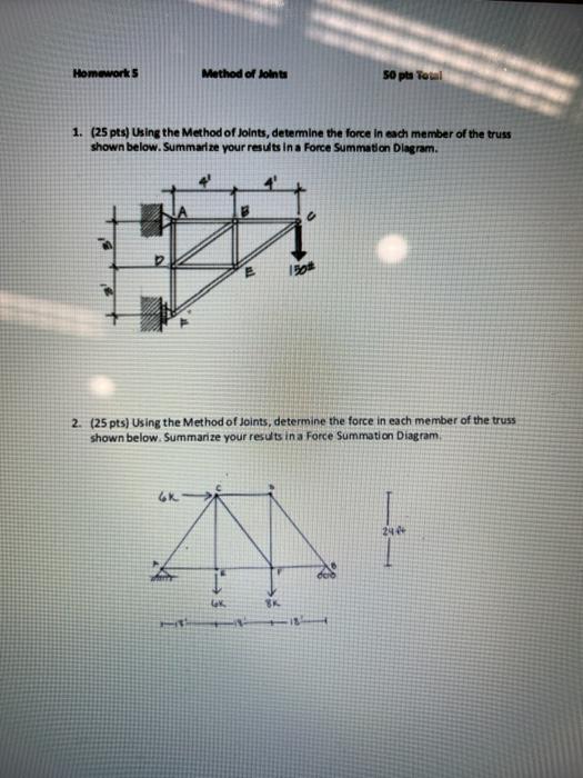 Solved Homeworks Method of Joints 50 pts Toul 1. (25 pts) | Chegg.com