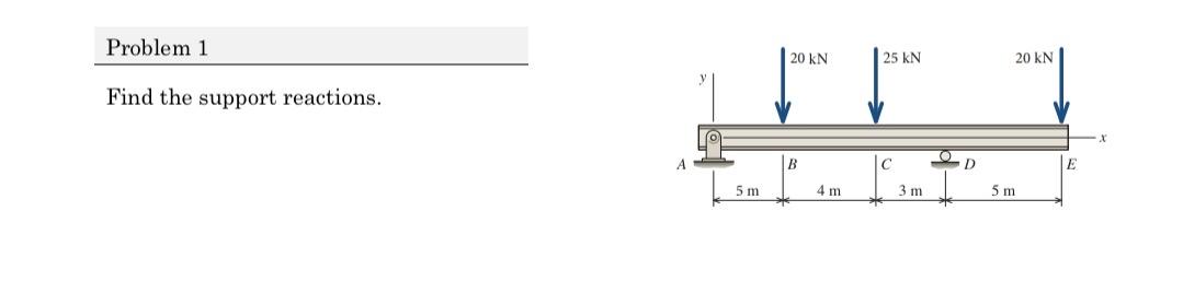 Solved Problem 1Find the support reactions. | Chegg.com