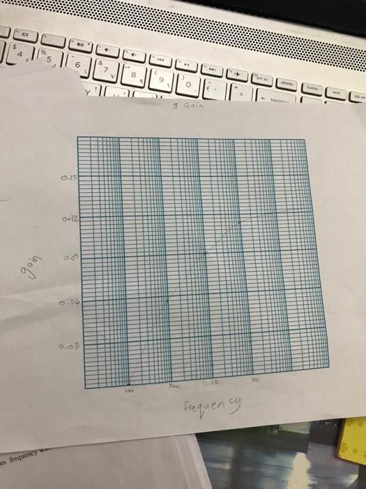 Solved plz I want to draw graph betwwen freqency(x-axis) and | Chegg.com