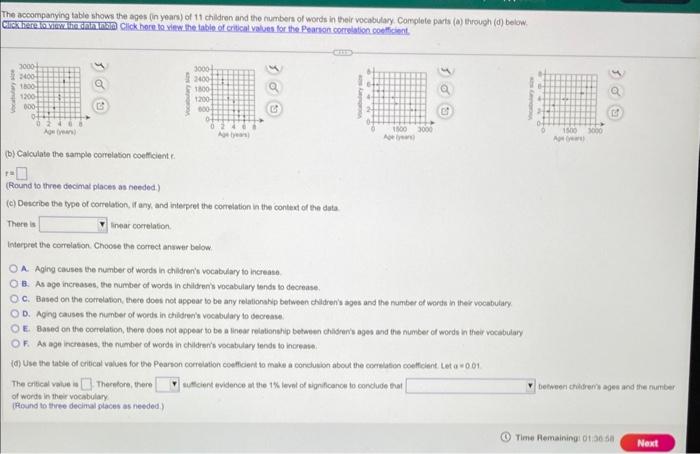 Solved (a) Display the data in a scatier plot Choose the | Chegg.com