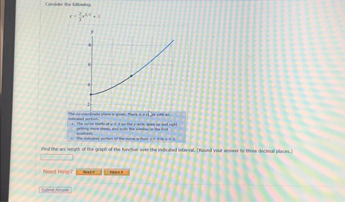 Solved Consider the following. y = = ²x³/²+3 y 8 Submit | Chegg.com