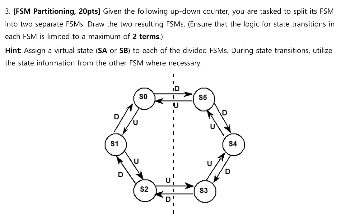 Solved 3. [FSM Partitioning, 20pts] ﻿Given the following | Chegg.com