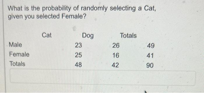 Solved What is the probability of randomly selecting a Cat, | Chegg.com