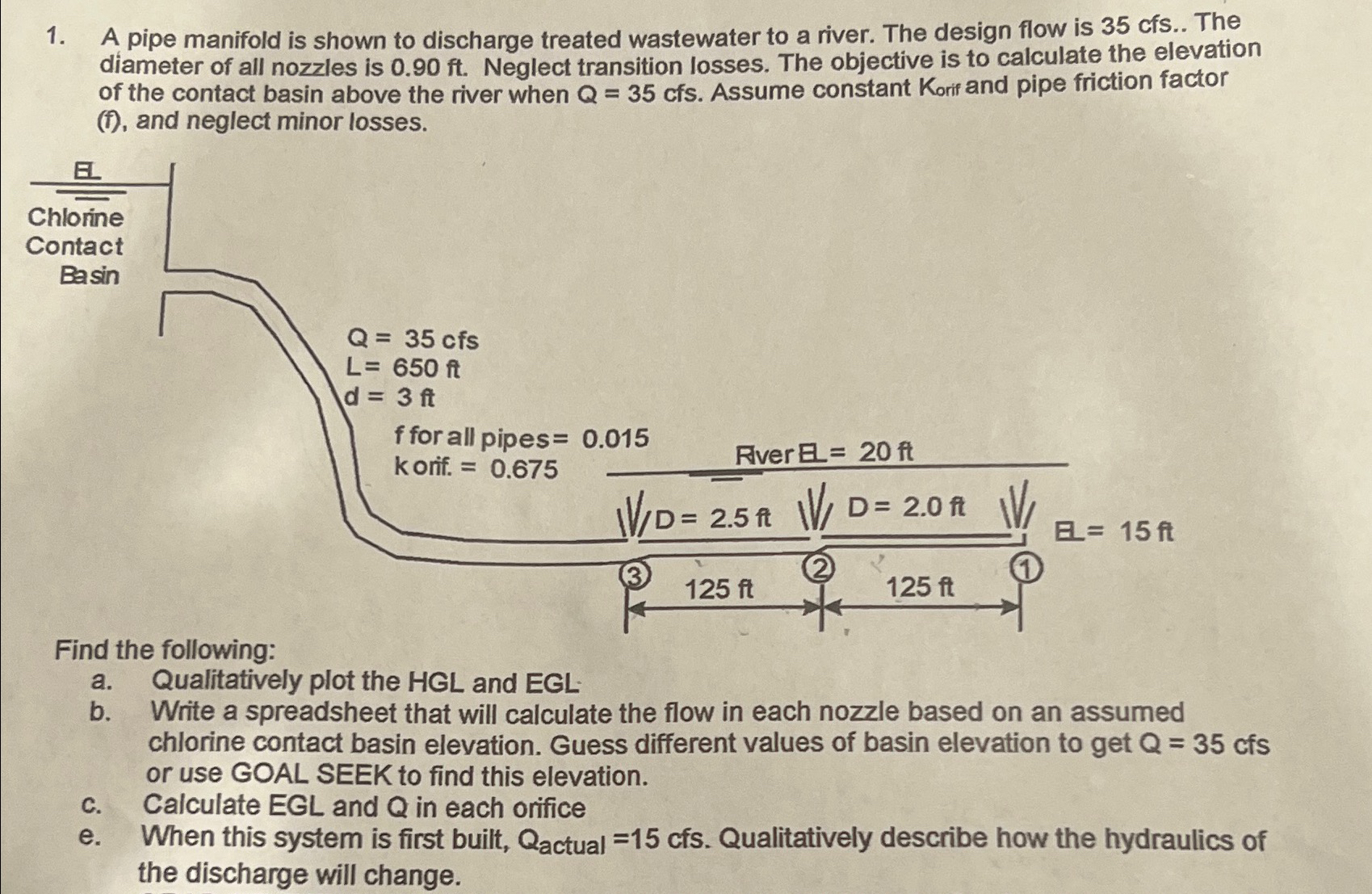 Solved A pipe manifold is shown to discharge treated | Chegg.com