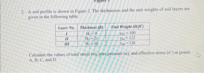 Solved A soil profile is shown in Figure 2. The thicknesses | Chegg.com