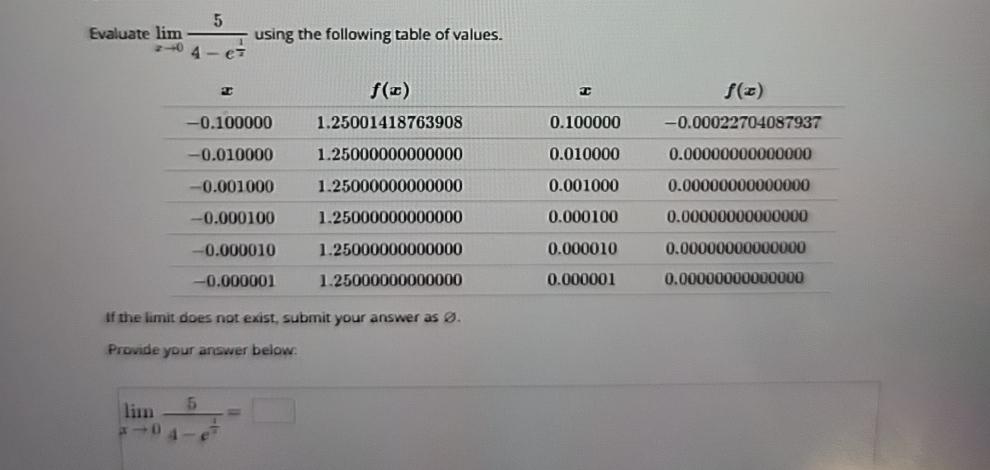 Solved Evaluate limx→054-e1x ﻿using the following table of | Chegg.com