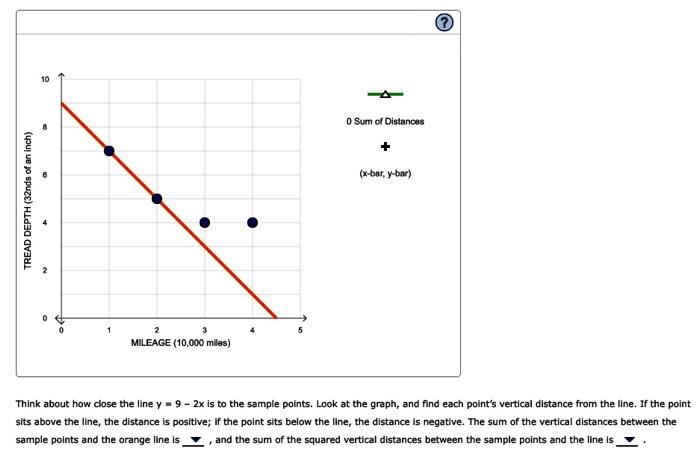 Solved 2. First-order linear model In the United States, | Chegg.com