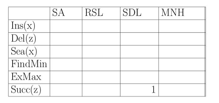Solved Fill in the table below by providing the running time | Chegg.com