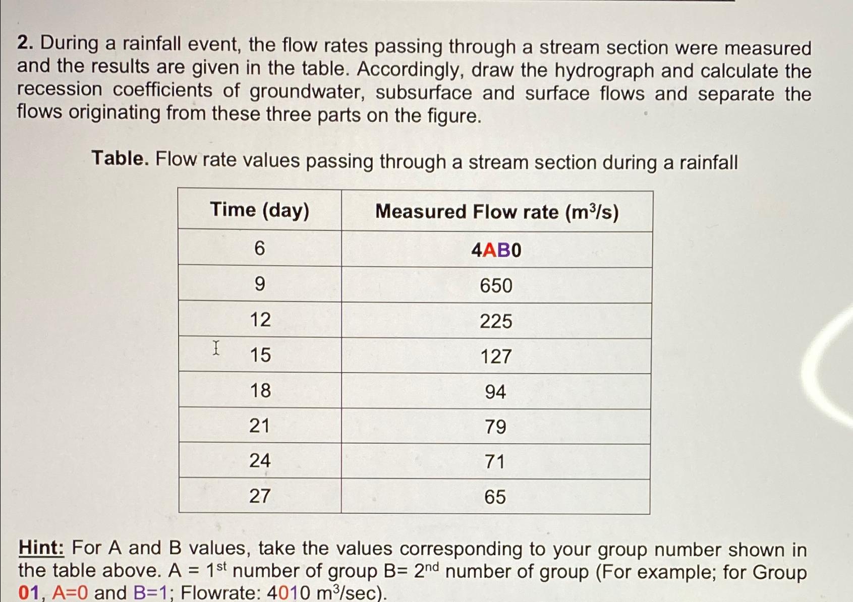 Solved During a rainfall event, the flow rates passing | Chegg.com