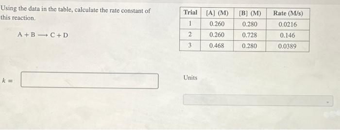 Solved Using the data in the table, calculate the rate | Chegg.com