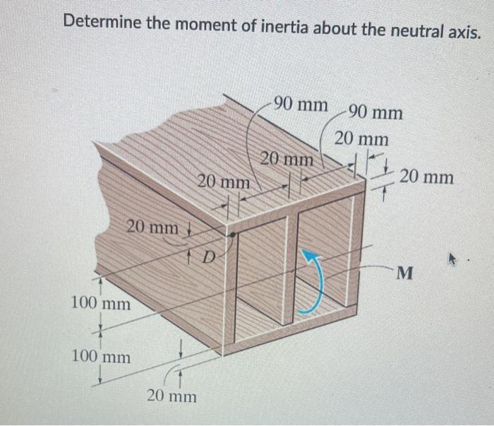 Solved Determine the moment of inertia about the neutral | Chegg.com