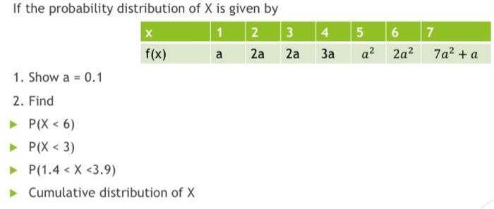 Solved If the probability distribution of X is given by 1. | Chegg.com