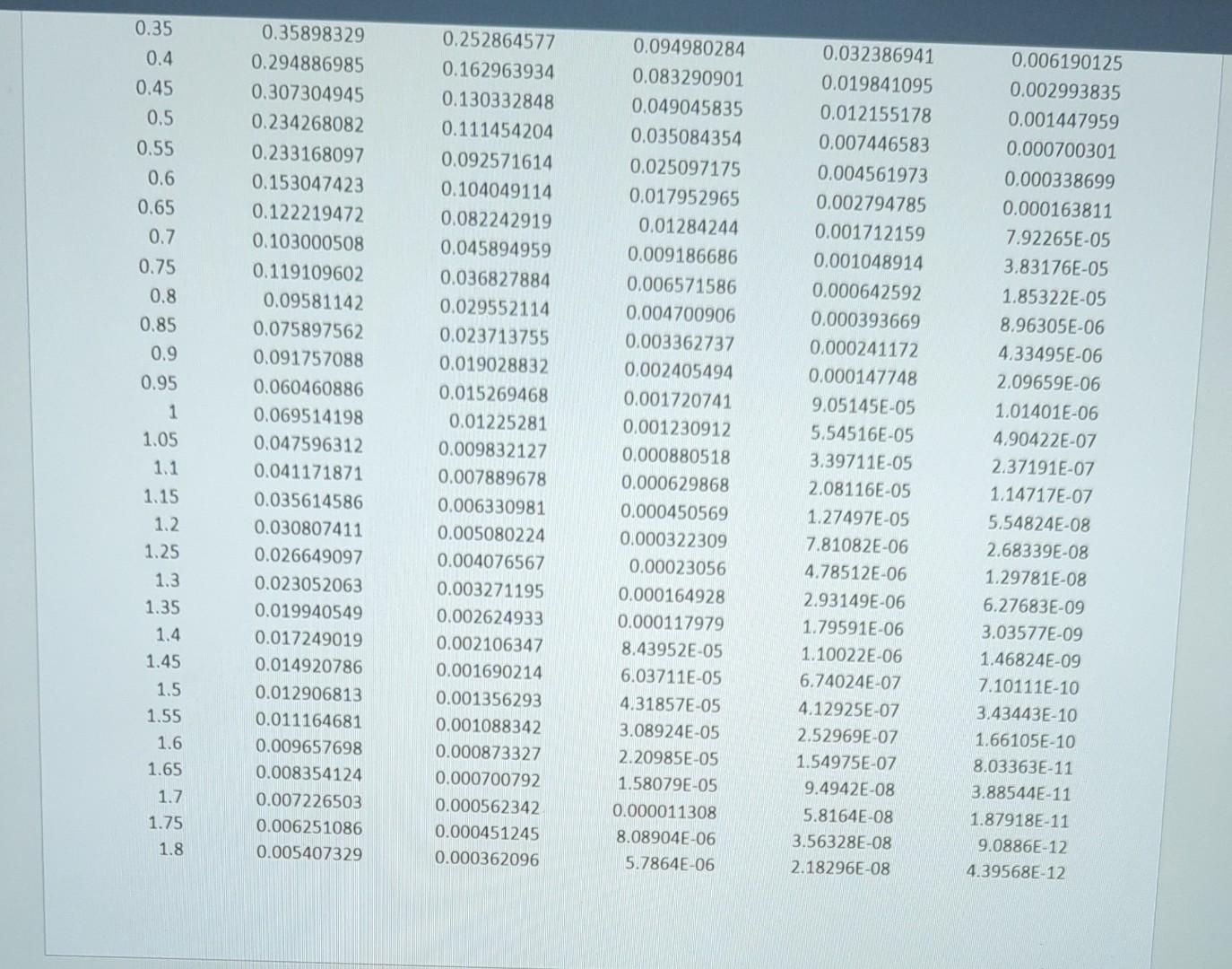 Problem 2: Curve Fitting-Decomposition of Hydrogen | Chegg.com
