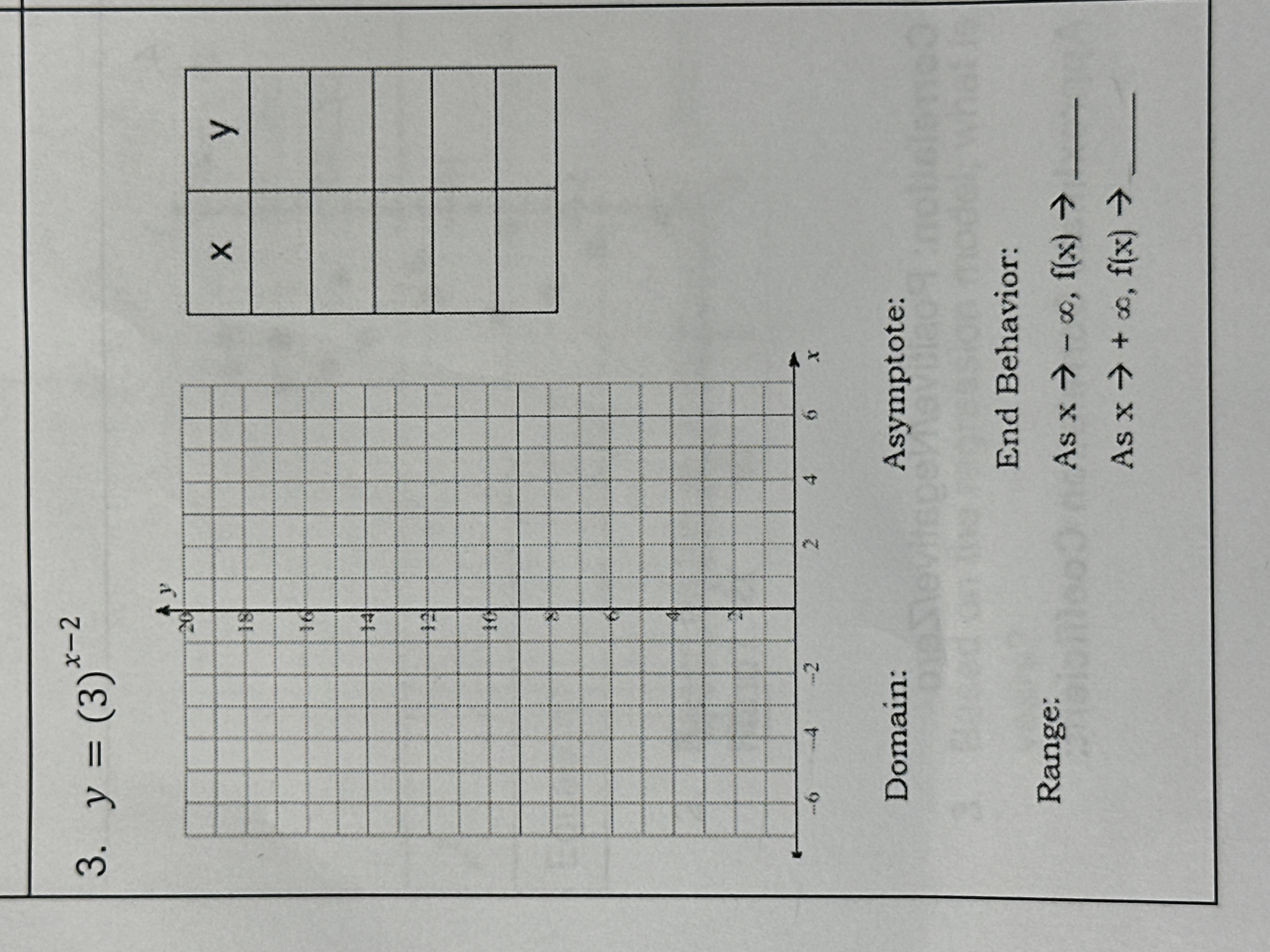 Solved y=(3)x-2Domain:Range:Asymptote:End Behavior:As | Chegg.com