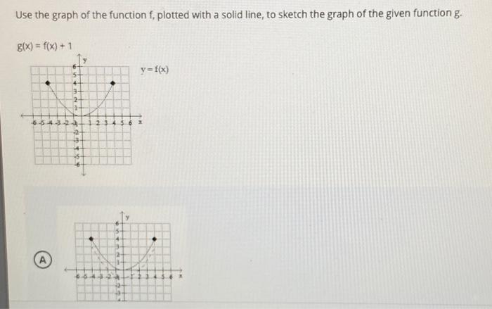Solved Use the graph of the function f, plotted with a solid | Chegg.com