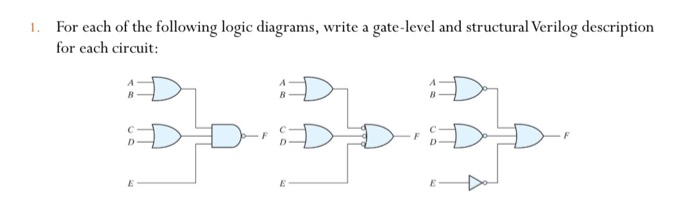 Solved 1. For each of the following logic diagrams, write a | Chegg.com