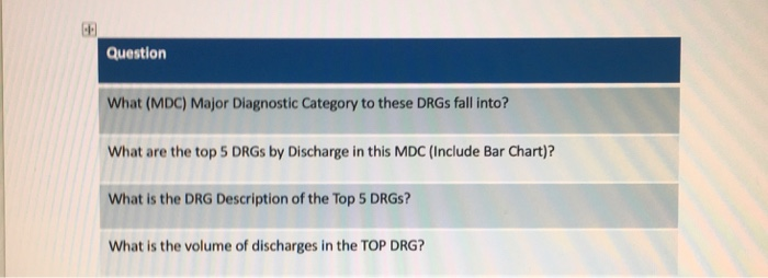 Question What (MDC) Major Diagnostic Category to | Chegg.com