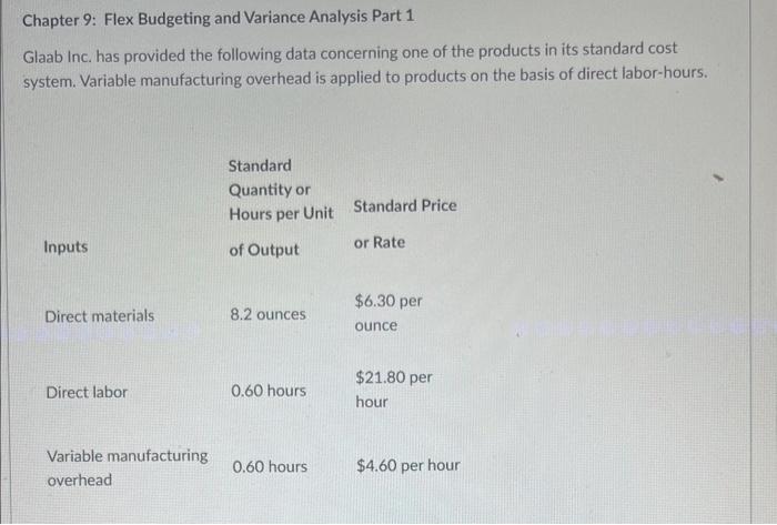 Solved Chapter 9: Flex Budgeting and Variance Analysis Part | Chegg.com