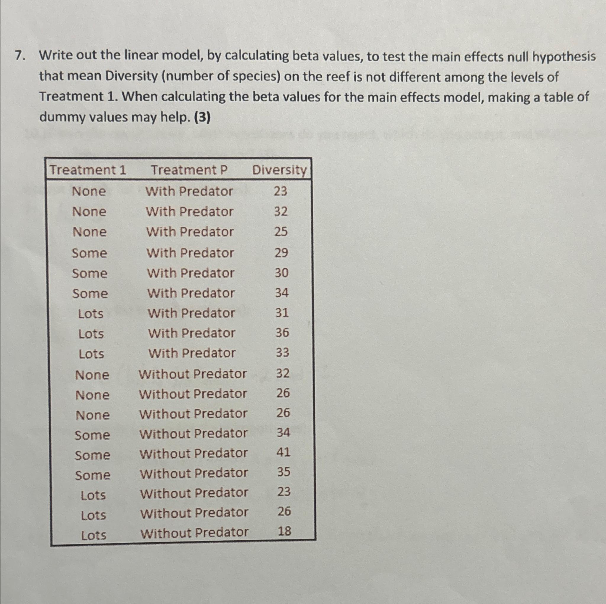 Solved Write out the linear model, by calculating beta | Chegg.com
