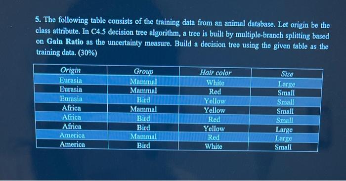 Solved The following table consists of the training data | Chegg.com