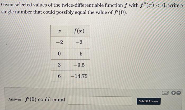 Solved Given Selected Values Of The Twice Differentiable