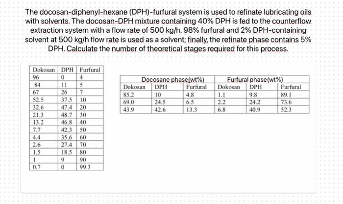 Solved The docosan-diphenyl-hexane (DPH)-furfural system is | Chegg.com
