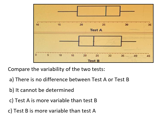 Solved Compare the variability of the two tests:a) ﻿There is | Chegg.com