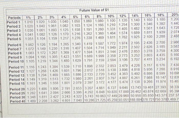 Solved (Click the icon to view the future value of $1 table) | Chegg.com