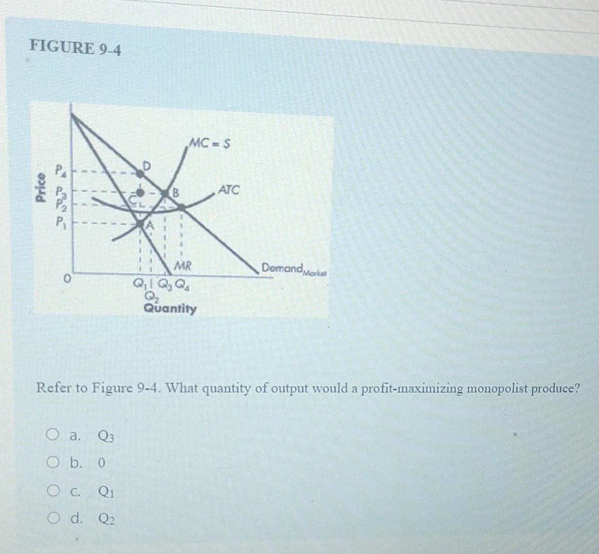 Solved FIGURE 9-4 Refer to Figure 9-4. What quantity of | Chegg.com