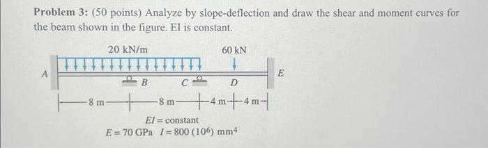 Solved Problem 3: ( 50 points) Analyze by slope-deflection | Chegg.com