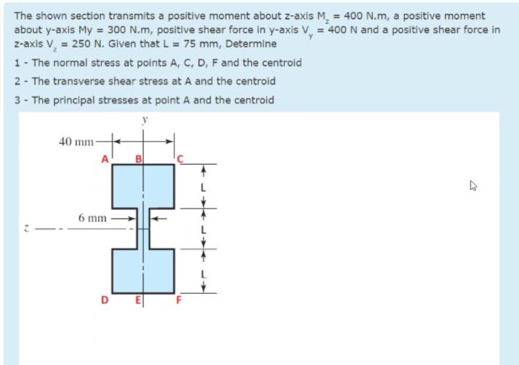 Solved The shown section transmits a positive moment about | Chegg.com