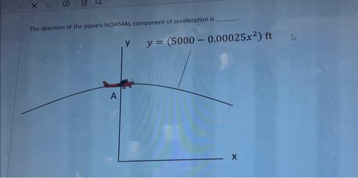 The Direction Of The Planes Normal Component Of