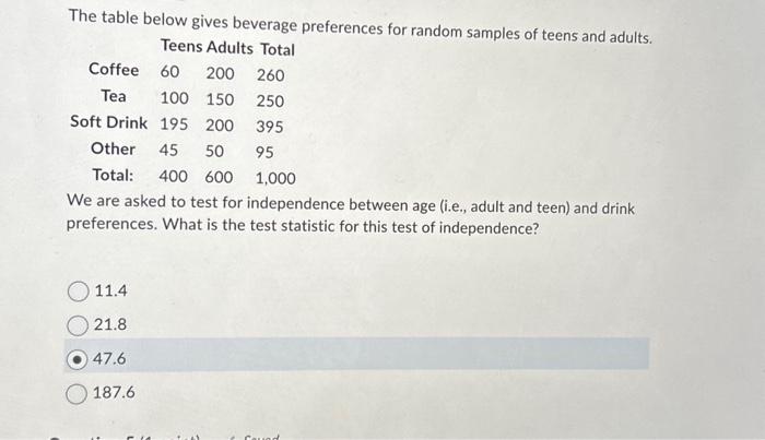 Solved The table below gives beverage preferences for random | Chegg.com