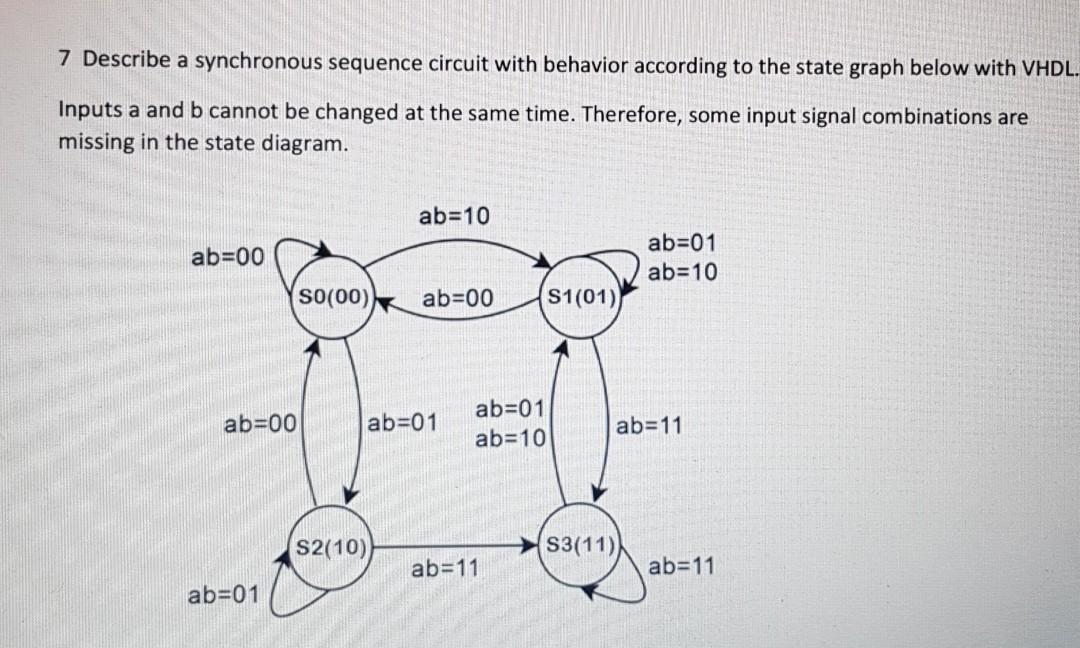 Solved 7 Describe a synchronous sequence circuit with | Chegg.com