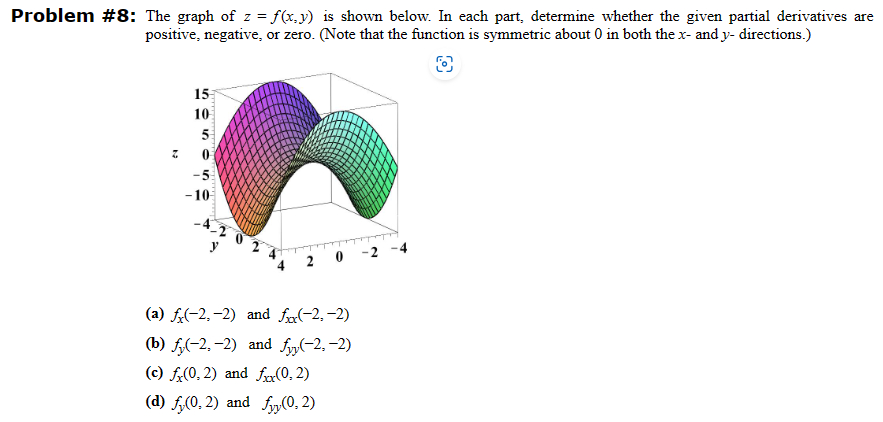 Solved Problem #8: The graph of z=f(x,y) ﻿is shown below. In | Chegg.com