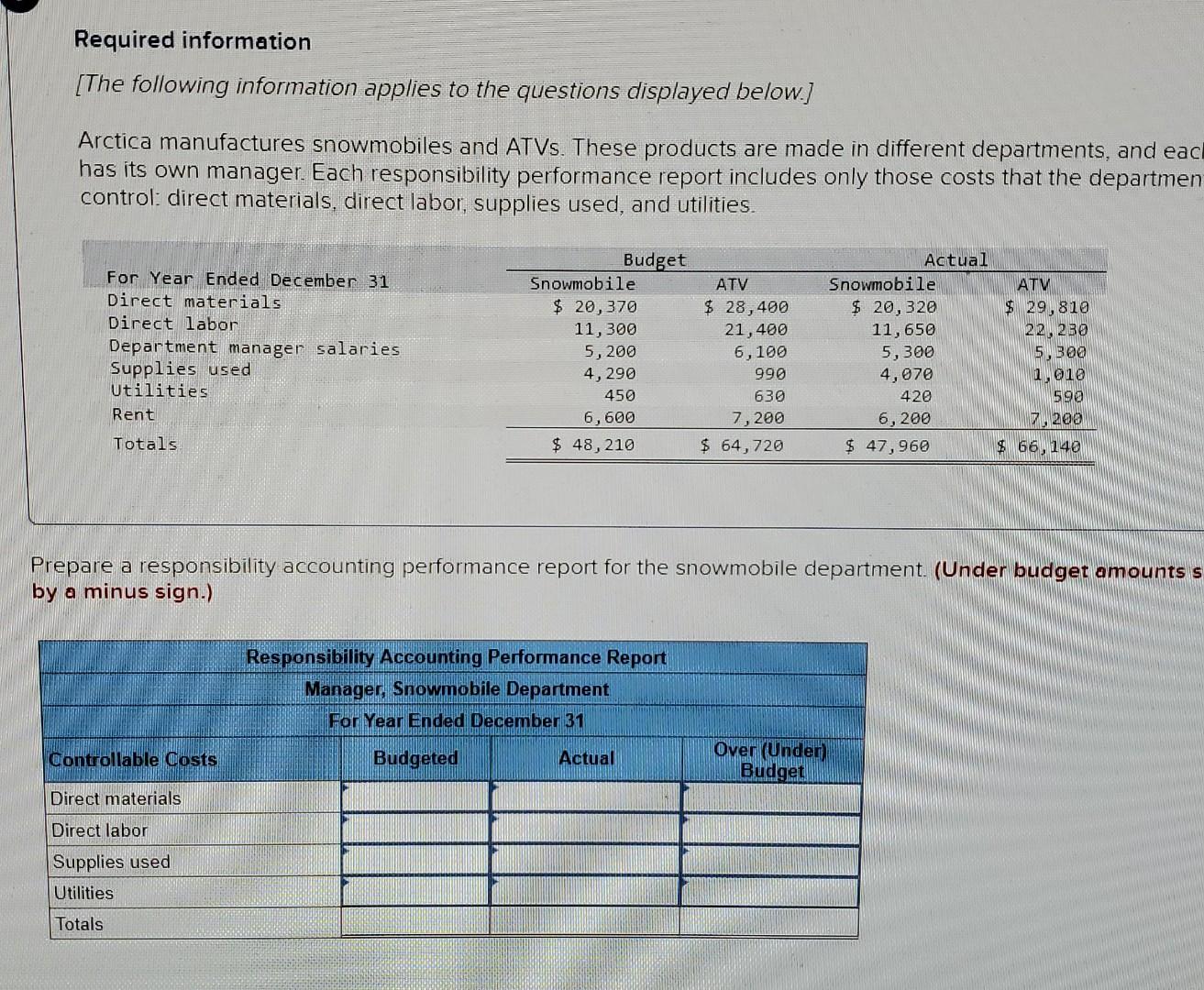 Solved Required information [The following information | Chegg.com