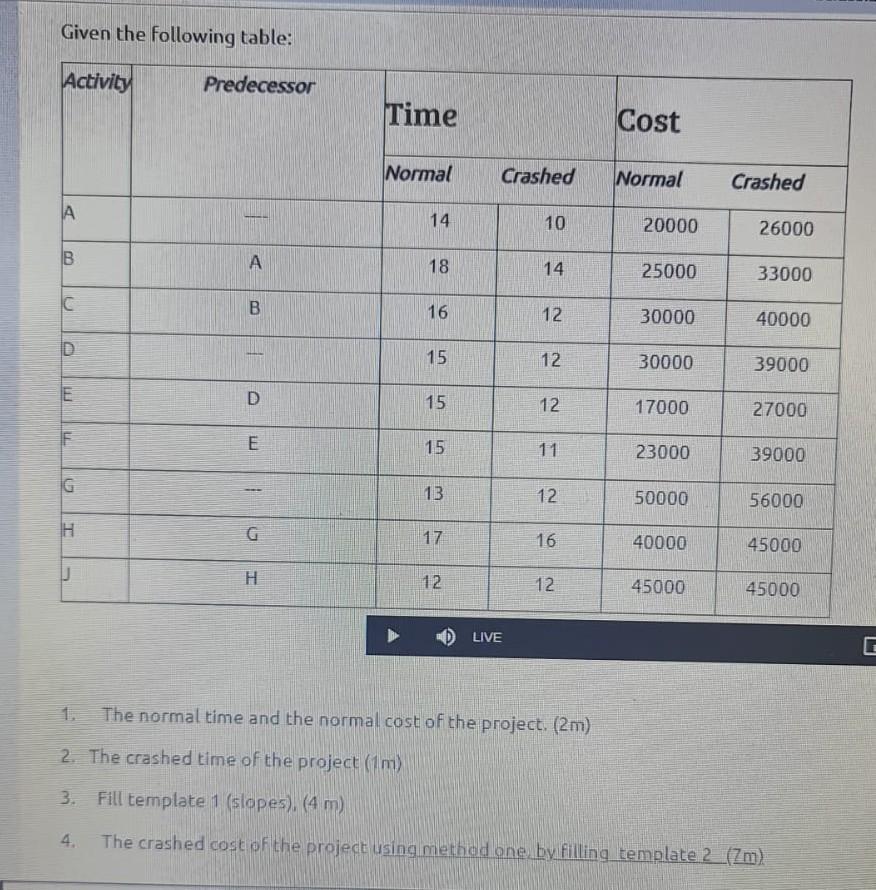 Solved Given the following table: Activity Predecessor Time | Chegg.com