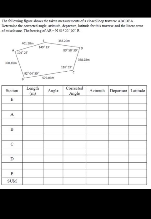 Solved The following figure shows the taken measurements of | Chegg.com