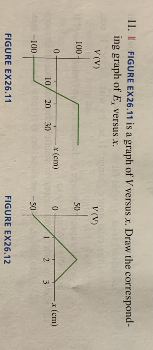 Solved 11. || FIGURE EX26.11 is a graph of V versus x. Draw | Chegg.com