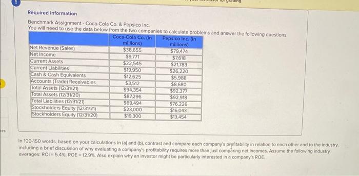 Solved Required information Benchmark Assignment - Coca-Cola | Chegg.com