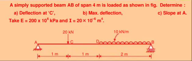 Solved A simply supported beam AB ﻿of span 4 ﻿m is loaded as | Chegg.com
