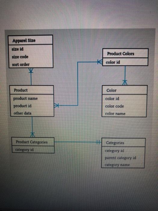 Solved 4-Write a pseudo script. Identify the Primary Keys | Chegg.com