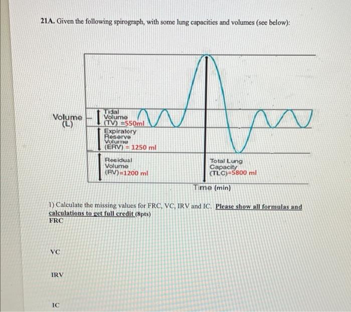 Solved 21A. Given the following spirograph, with some lung | Chegg.com
