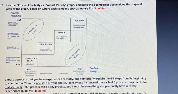 Solved 2. Use the "Process Flexibility vs. Product Variety" | Chegg.com