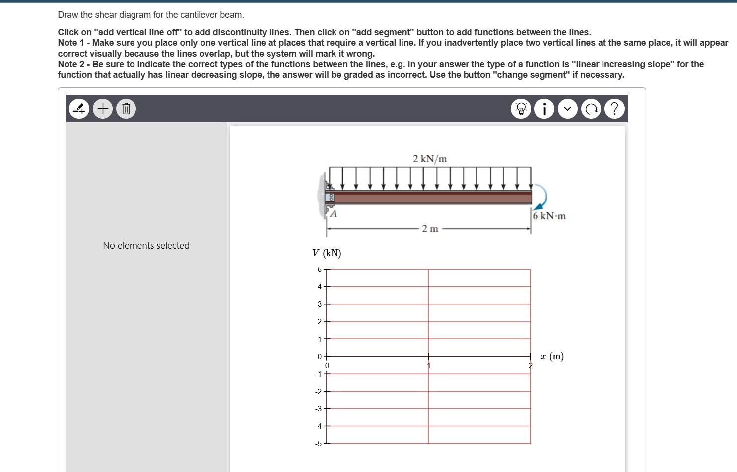 Solved Draw the shear diagram for the cantilever beam. Click | Chegg.com